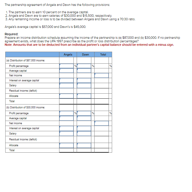 Solved The partnership agreement of Angela and Dawn has the | Chegg.com