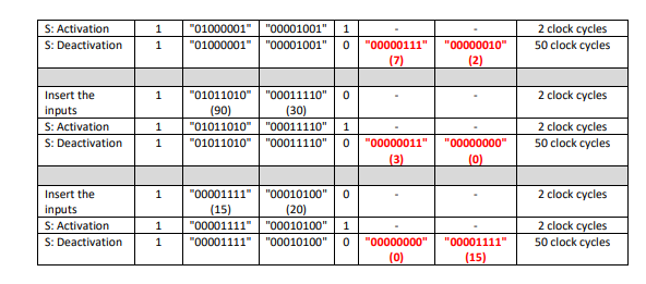 Solved Given the following ASM chart which represents the | Chegg.com