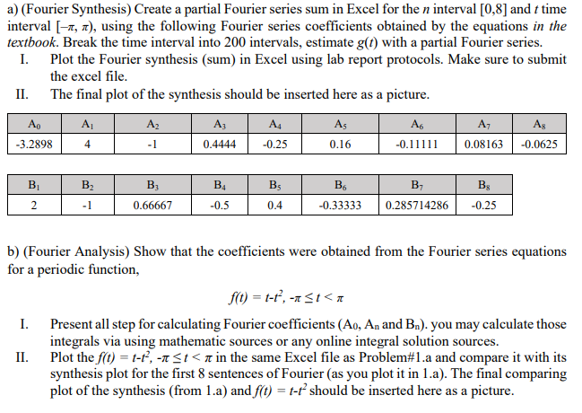 a) (Fourier Synthesis) Create a partial Fourier | Chegg.com