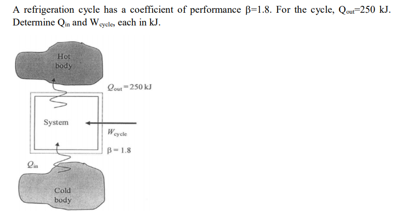 Solved A refrigeration cycle has a coefficient of | Chegg.com