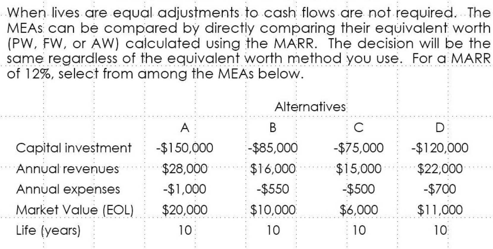 Solved When lives are equal adjustments to cash flows are | Chegg.com