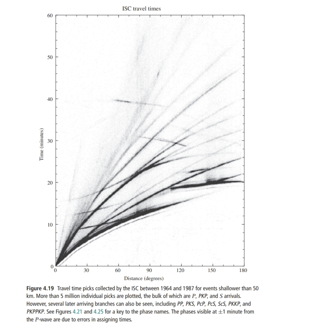Using Figures below, identify the period (short or | Chegg.com