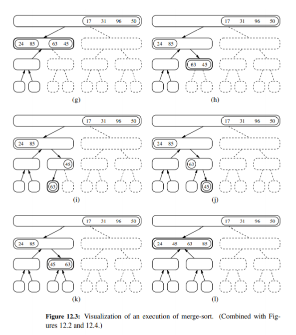 Solved R-12.2 In the merge-sort tree shown in Figures 12.2 | Chegg.com
