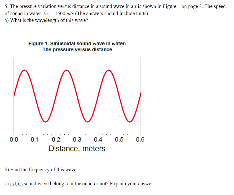 Solved 5. The pressure variation versus distance in a sound | Chegg.com