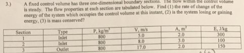 Solved A fixed control volume has three one-dimensional | Chegg.com
