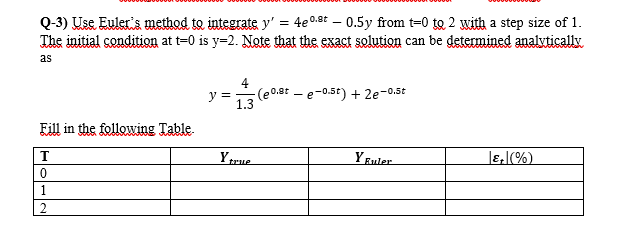 Solved Q-3) Use Euler's method to integrate y′=4e0.8t−0.5y | Chegg.com | Chegg.com