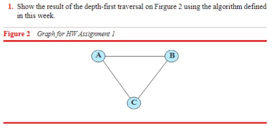 Solved 1. Show the result of the depth-first traversal on | Chegg.com