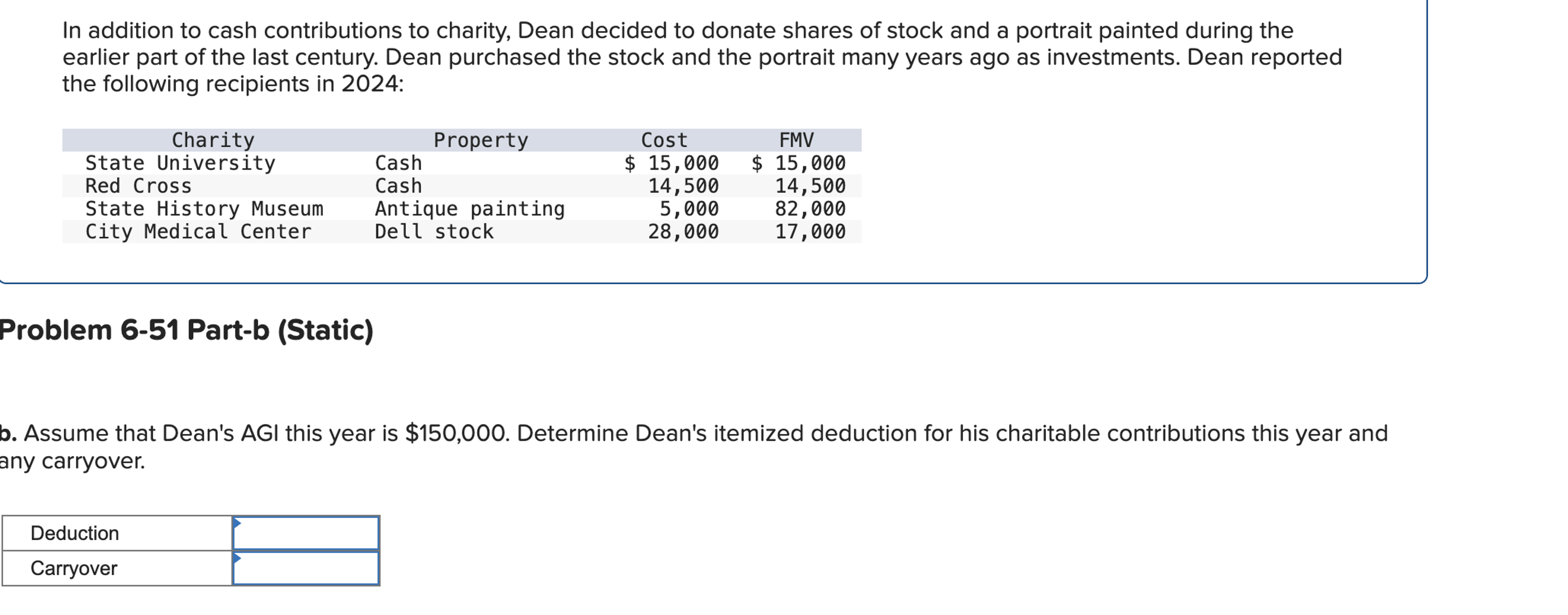Solved In addition to cash contributions to charity, Dean | Chegg.com