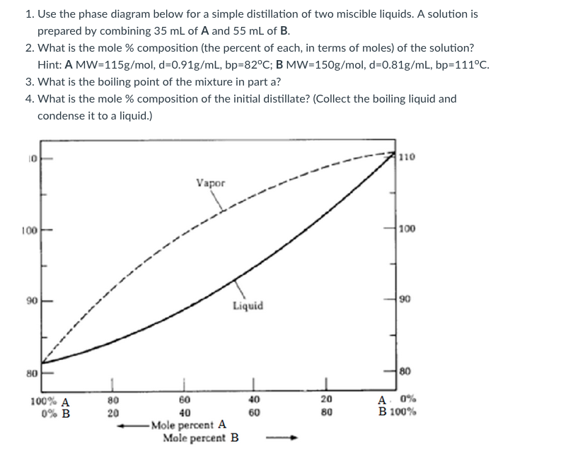 Solved 1. Use the phase diagram below for a simple | Chegg.com