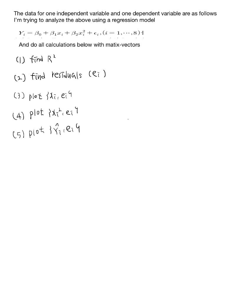 The data for one independent variable and one | Chegg.com