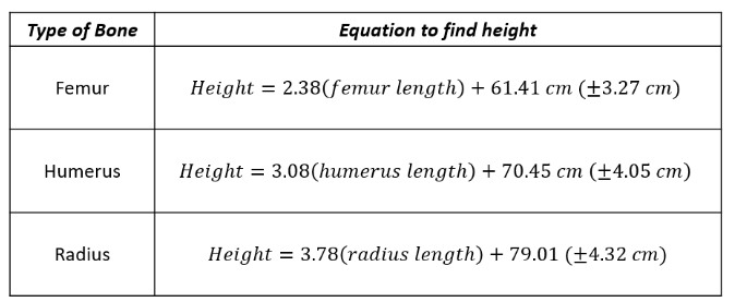 Solved Use the following equations to help you solve this | Chegg.com