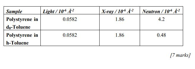 Solved Q1) (a) The polymer polyvinyl chloride (PVC) is | Chegg.com
