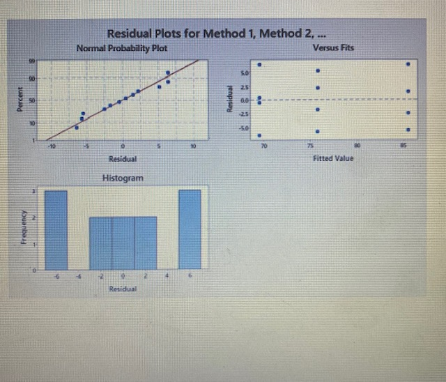A clinical psychologist wished to compare three | Chegg.com