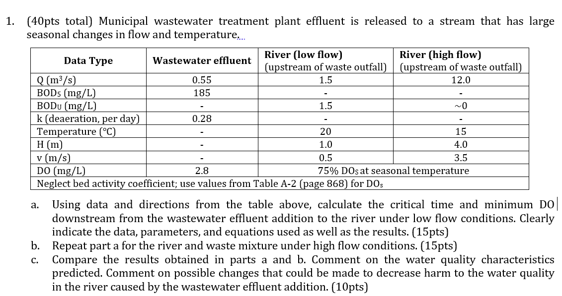 Solved 지.. 1. (40pts total) Municipal wastewater treatment | Chegg.com