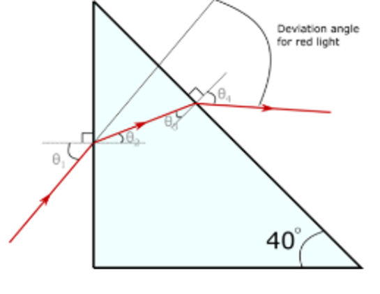 Solved a) The index of refraction for red light in silica | Chegg.com