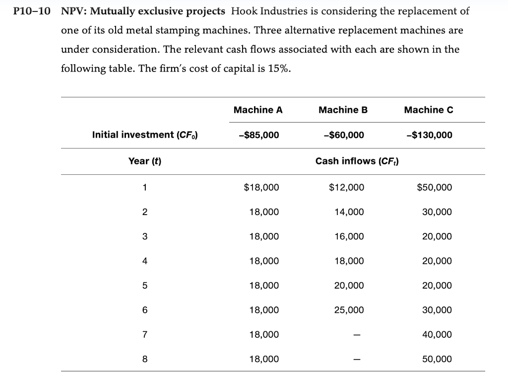 Solved -10 NPV: Mutually exclusive projects Hook Industries | Chegg.com