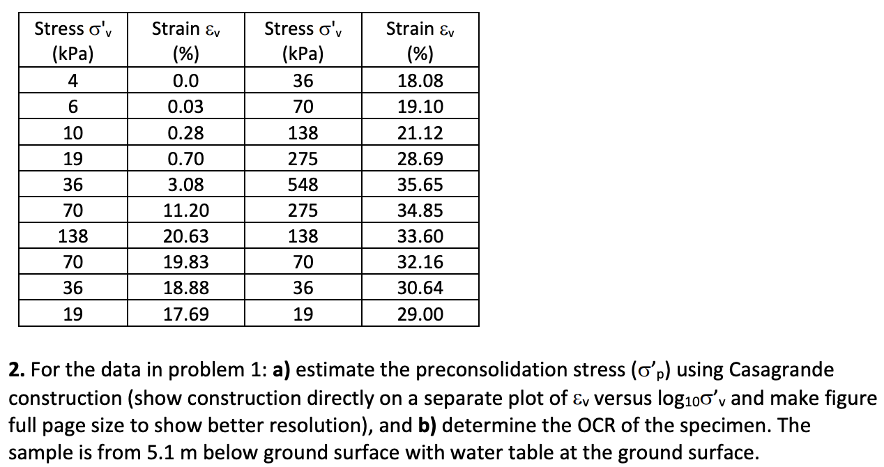 CH Clay (PI=51%, W=79%, Ps (density of solid) = 2800 | Chegg.com