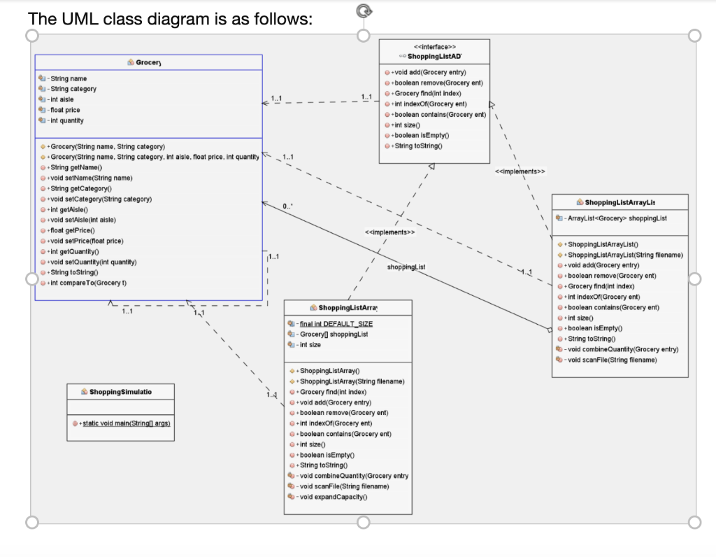 1 package Shopping; 2 3 © import DataStructures.*; 4 | Chegg.com