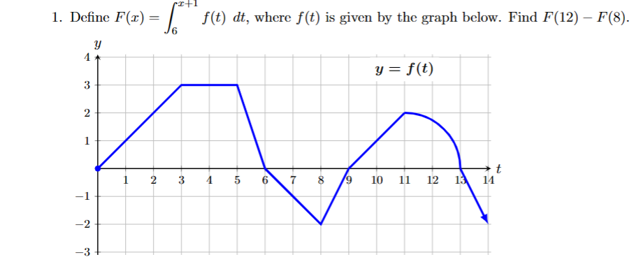 Solved 1. Define F(x)=∫6x+1f(t)dt, where f(t) is given by | Chegg.com