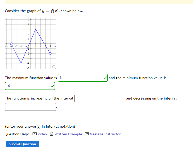 Solved Consider the graph of y = f(2), shown below. 5+ 4 3 2 | Chegg.com