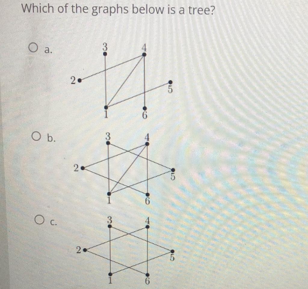 Solved Which of the graphs below is a tree? a. | Chegg.com