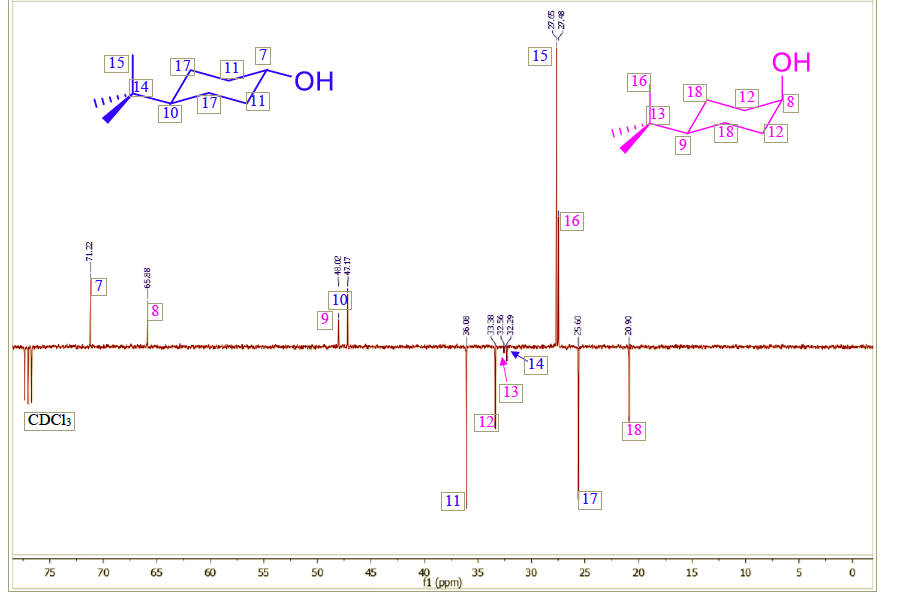 Solved 3) The GC-MS data of the starting material, | Chegg.com