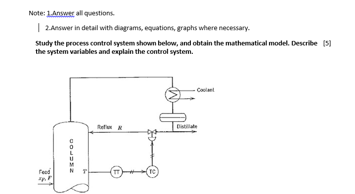 Solved Note: 1.Answer all questions. | 2.Answer in detail | Chegg.com