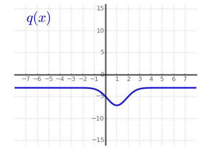 Solved Which of the following shows the graph of a | Chegg.com
