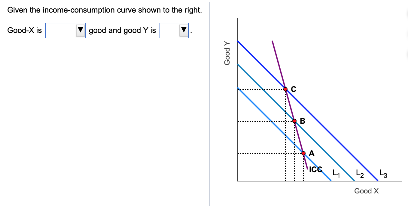 Solved Given the income-consumption curve shown to the | Chegg.com