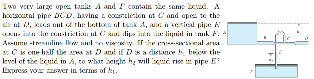 Solved Two very large open tanks A and F contain the same | Chegg.com