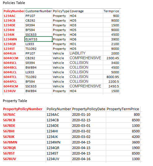 Solved Why Is this query not running? The error message is : | Chegg.com