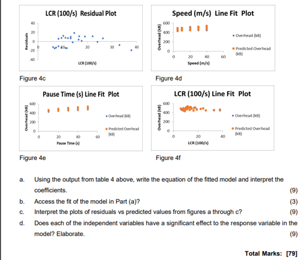 Consider the following statistical output in Table 4 | Chegg.com