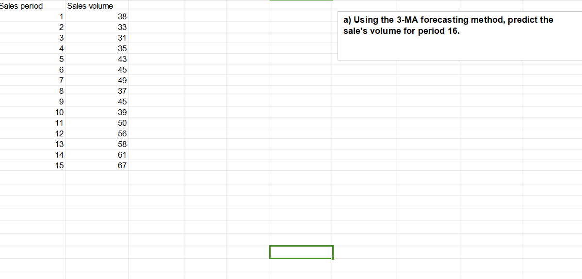 Solved Use the "Time series learning activity" excel | Chegg.com