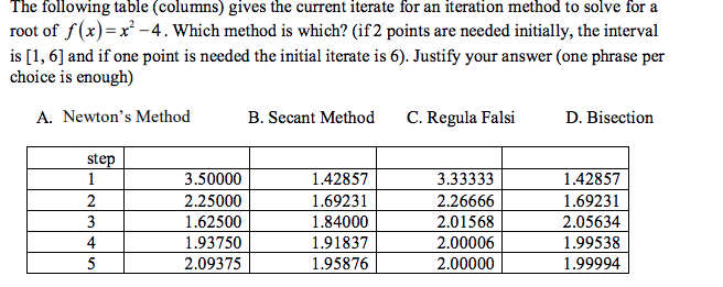 Solved The following table (columns) gives the current | Chegg.com