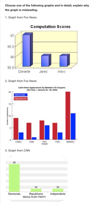 Misleading Graphs Cnn