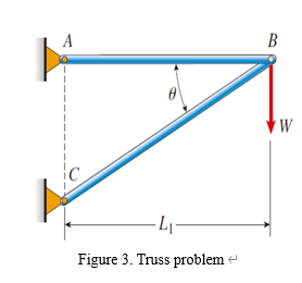 Solved Q3: The following truss is built from two slender | Chegg.com