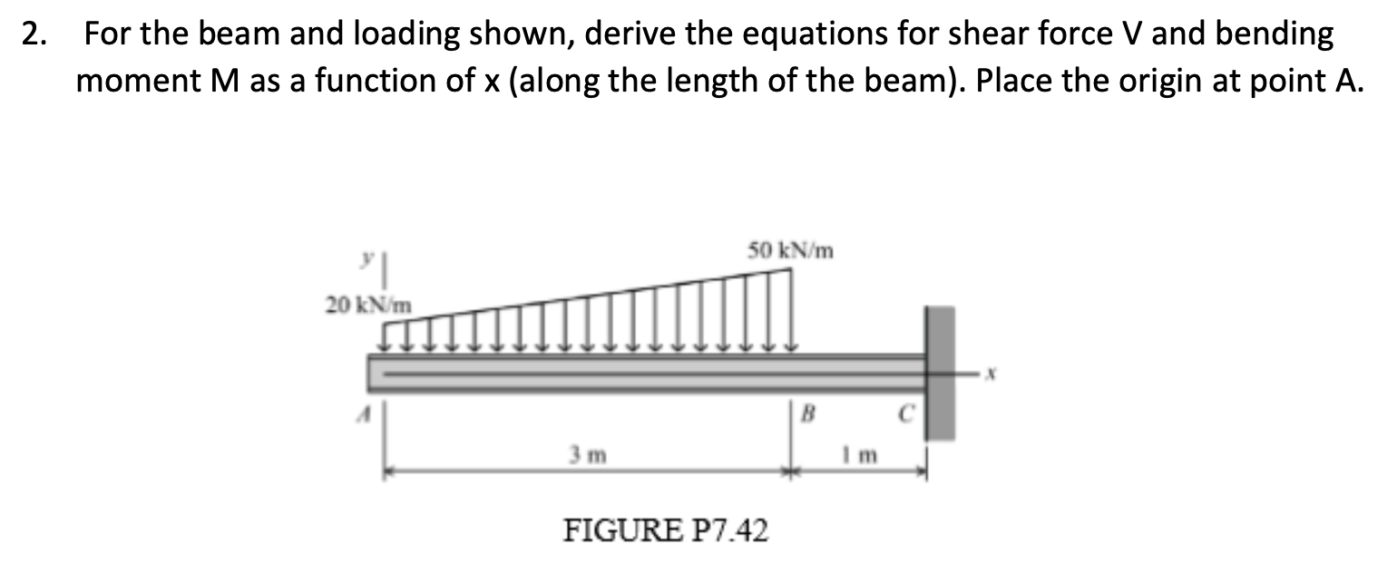 Solved 2. For the beam and loading shown, derive the | Chegg.com