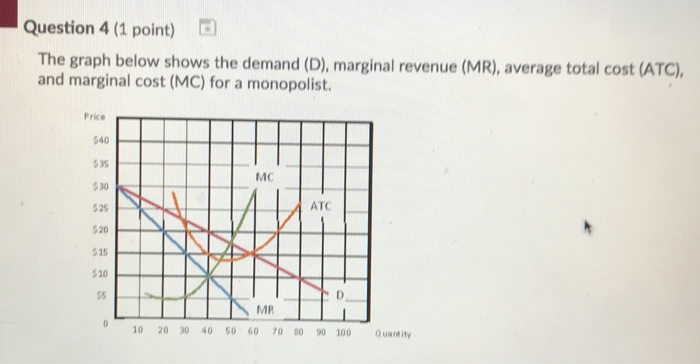 Solved Question 1 (1 point) Suppose a monopolist faces the | Chegg.com Solved Question 1 (1 point) Suppose a monopolist faces the | Chegg.com