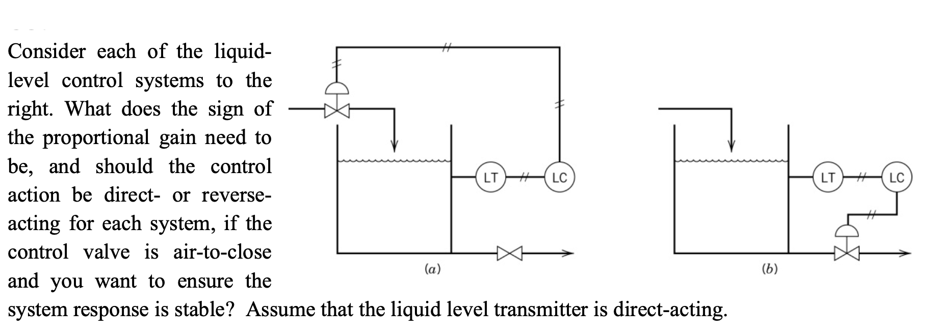 Solved Consider each of the liquid- level control systems to | Chegg.com