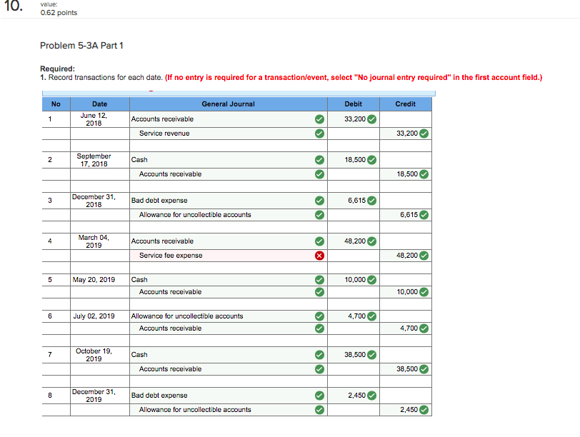 Solved Problem 5-3A Record transactions related to accounts | Chegg.com