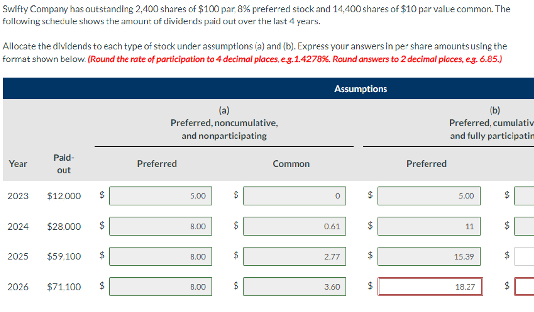 Solved Help me solve Part B: Preferred, Cumulative and Fully | Chegg.com