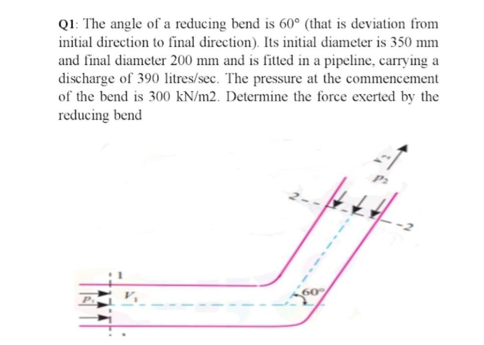 Solved Q1: The angle of a reducing bend is 60° (that is | Chegg.com