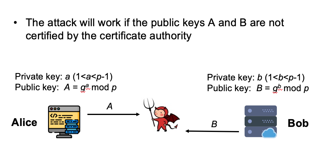 Solved The attack will work if the public keys A and B are | Chegg.com