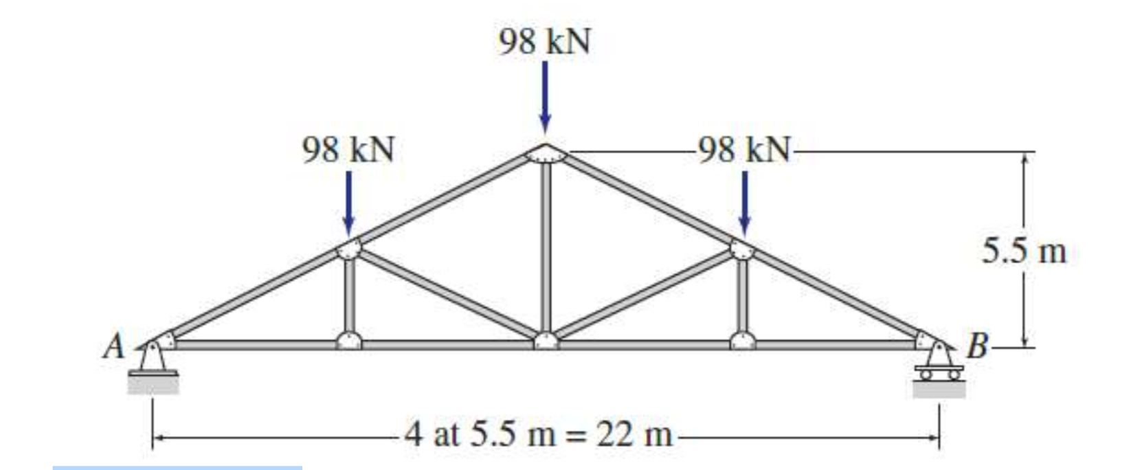 solve for the entire truss | Chegg.com