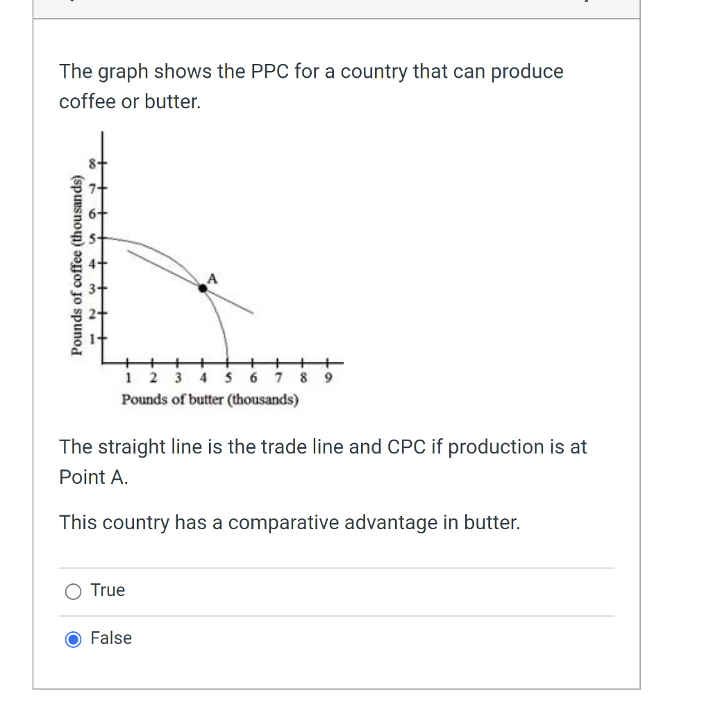 Solved The graph shows the PPC for a country that can | Chegg.com
