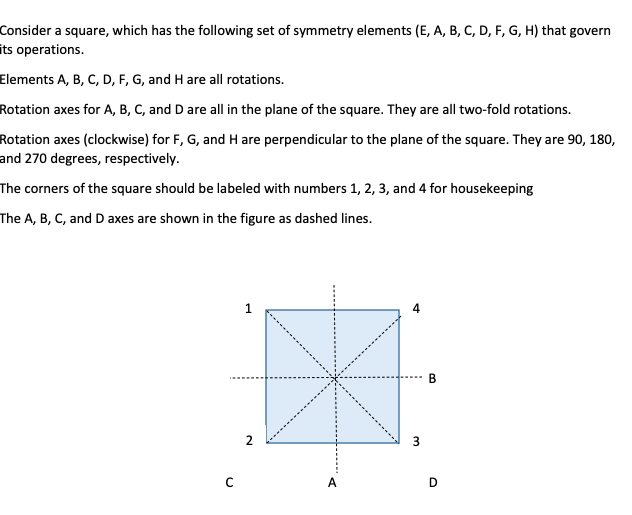 Solved Consider a square, which has the following set of | Chegg.com