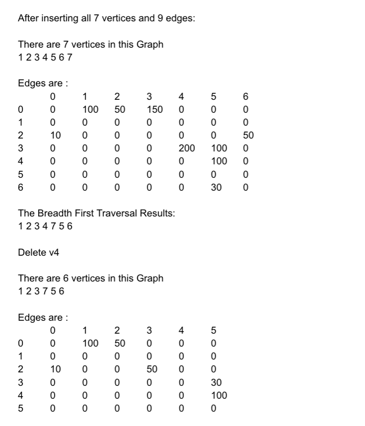 Solved Your assignment is to construct your own | Chegg.com