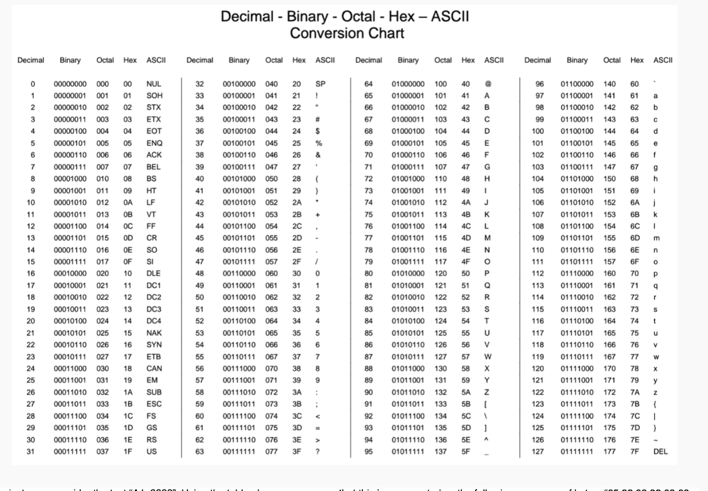 Huffman Coding - 100 course points The purpose of | Chegg.com