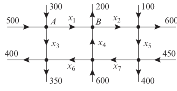 Solved 4. The accompanying figure shows a network of | Chegg.com