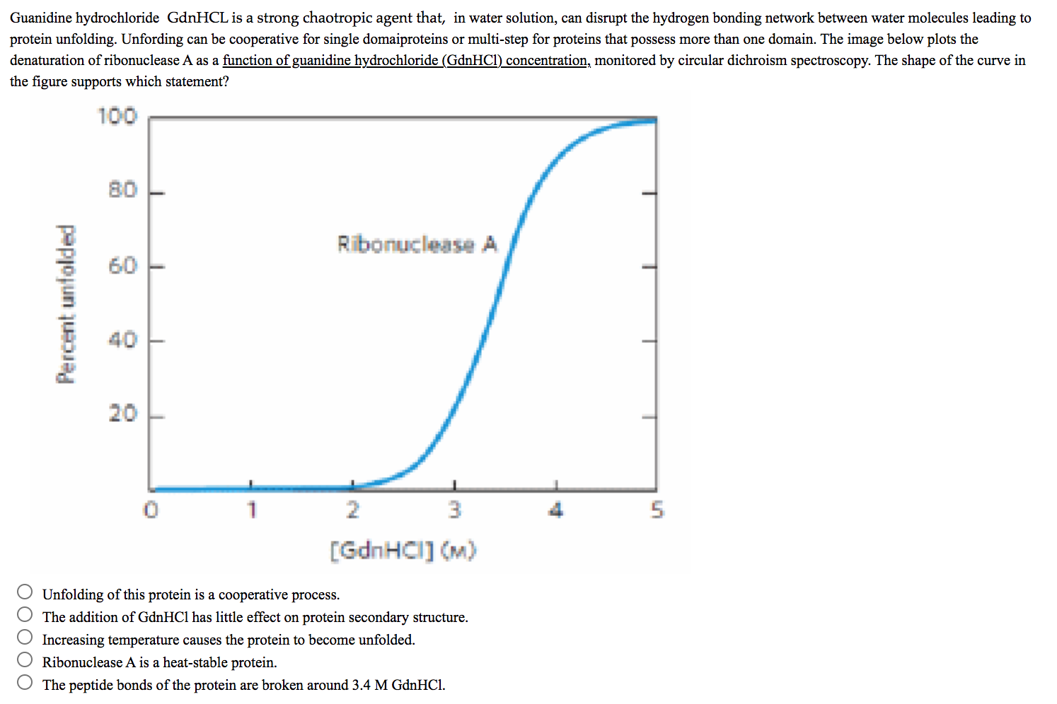 Solved Guanidine hydrochloride GdnHCL is a strong | Chegg.com